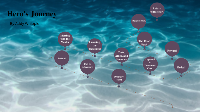Percy Jackson Hero's Journey by Addyson Whipple on Prezi