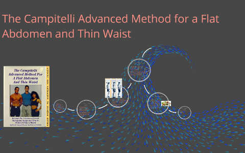 The Campitelli Advanced Method for a Flat Abdomen and Thin W by Richard ...