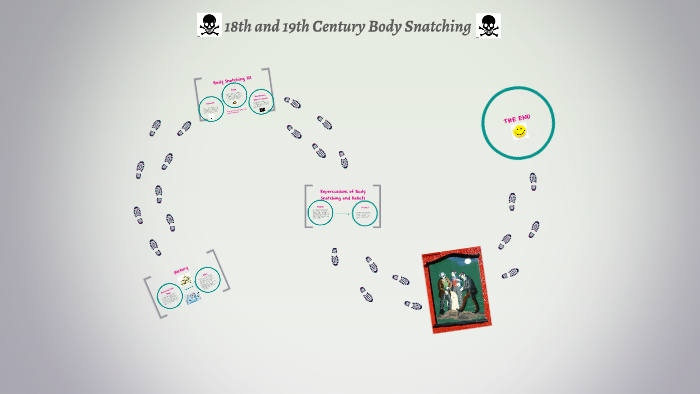 18th and 19th Century Body Snatchers by Zoi Urban on Prezi