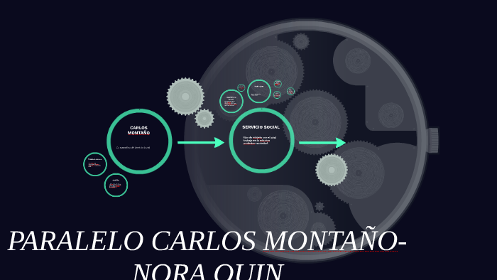 PARALELO CARLOS MONTAÑO-NORA QUIN by Anderson Florez on Prezi