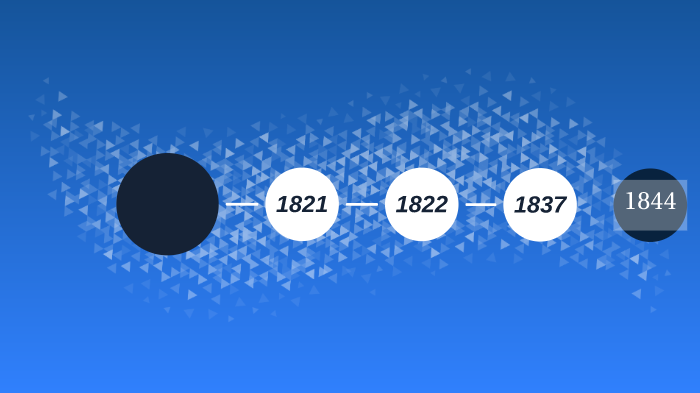 Linea tiempo by Isaac Espinal on Prezi