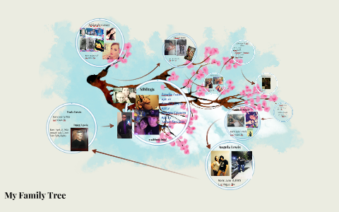 My Family Tree by Mikayla Casey on Prezi
