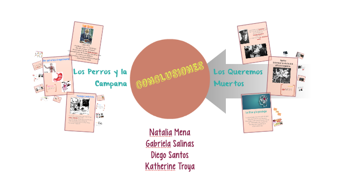 Los Perros y la Campana by Kathy Troya on Prezi