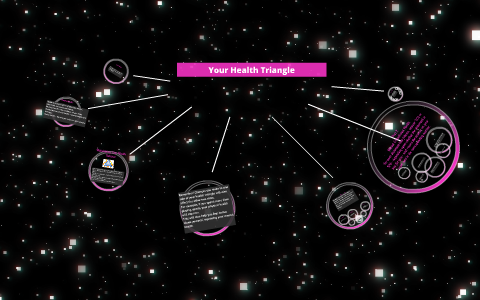 Your Health Triangle by Rebecca Autrey on Prezi