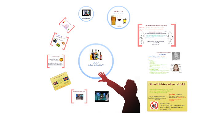 All About Alcohol by Kelly Lauter on Prezi