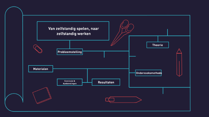 scriptie presentatie by Beau on Prezi