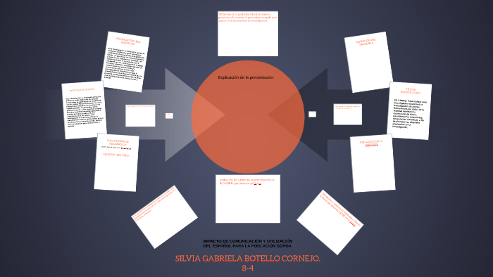 SILVIA GABRIELA BOTELLO CORNEJO. by Gabriela Cornejo on Prezi