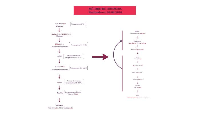 MÉTODO DE HUMMER by Manoella da Silva Cavalcante Manoella Cavalcante on ...