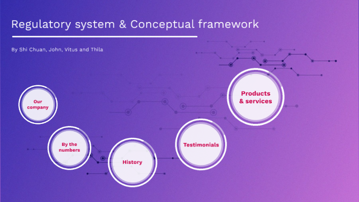 Regulatory system and Conceptual framework by vitus heng on Prezi