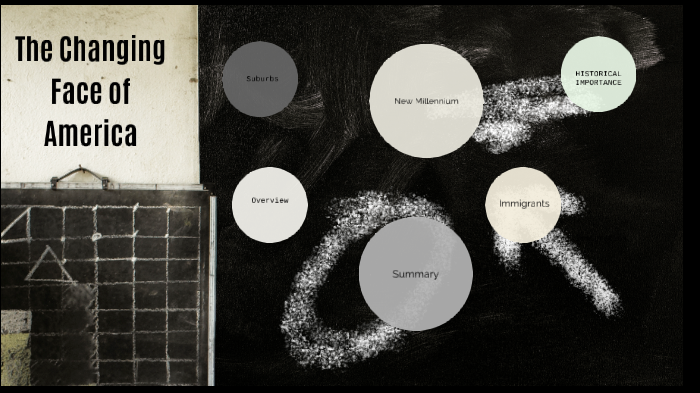 The changing face of america by Michelle Teraz on Prezi