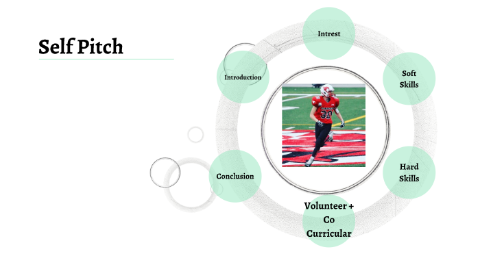 self pitch Tyler by james island on Prezi