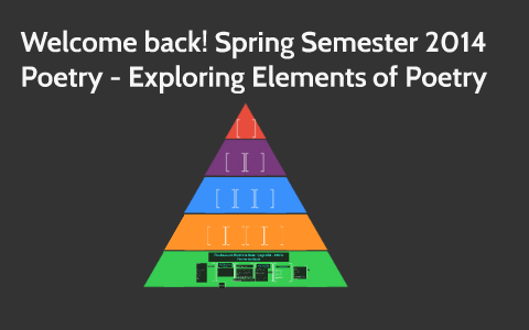 Poetry - Exploring Principles of Rhythm and Meter by Sarah Perkins on Prezi