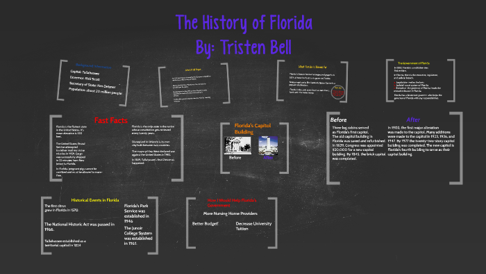 The History of Florida by Tristen Bell