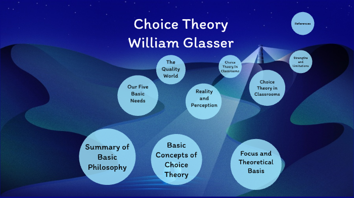 Choice Theory: William Glasser by Grant Merinuk on Prezi
