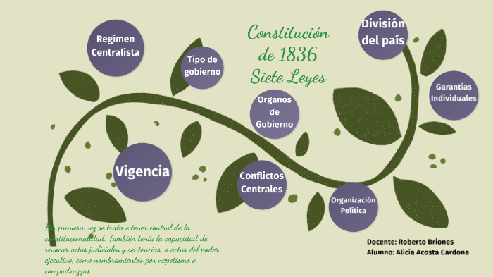 La Constitución de 1836 by Alis A. C. on Prezi