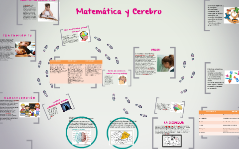 Matemática y Cerebro by julia miranda on Prezi
