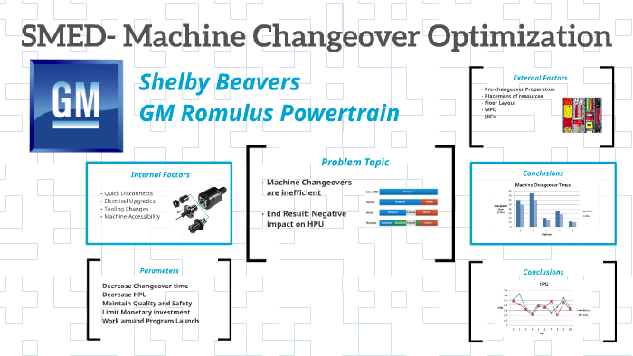 SMED- Machine Changeover Optimization by on Prezi