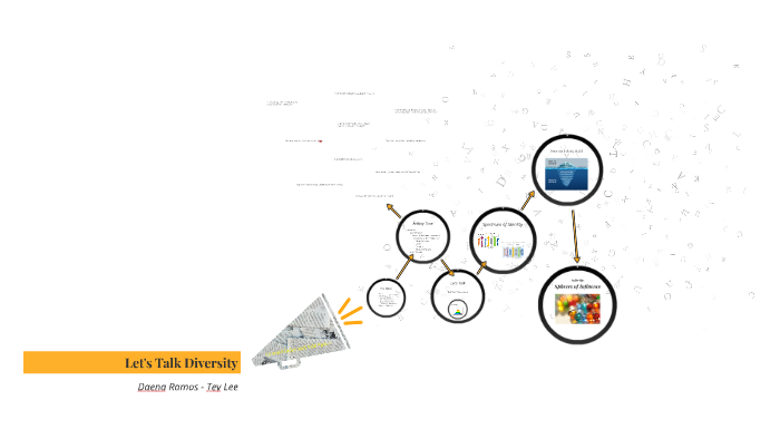 Let's Talk Diversity by on Prezi