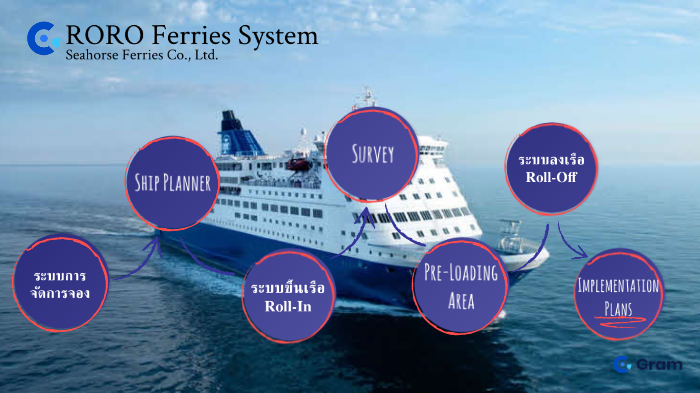 RORO Ferries System by Poovanad Mungmee on Prezi
