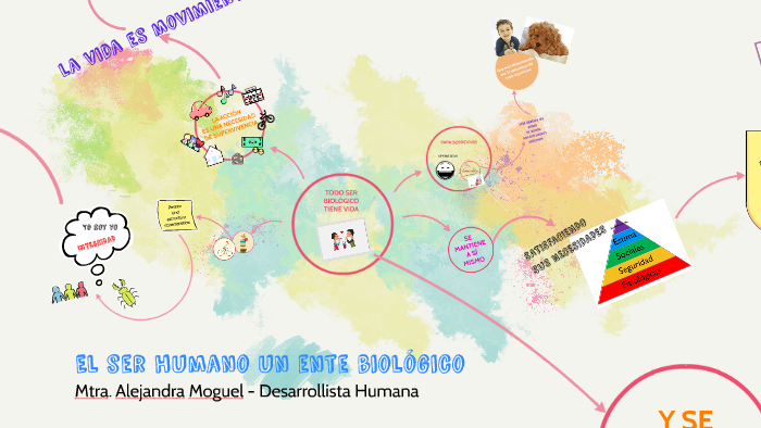 El ser humano un ente biológico by Alejandra Moguel on Prezi