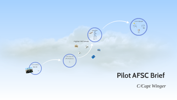 Pilot AFSC Brief by Matt Winger on Prezi