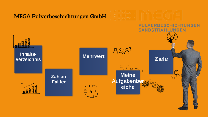 Firmenvorstellung MEGA by Rene Pohl on Prezi Next