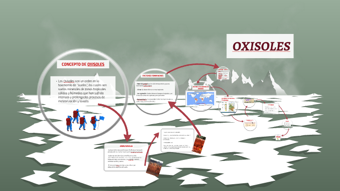 OXISOLES by Zindy Osio on Prezi