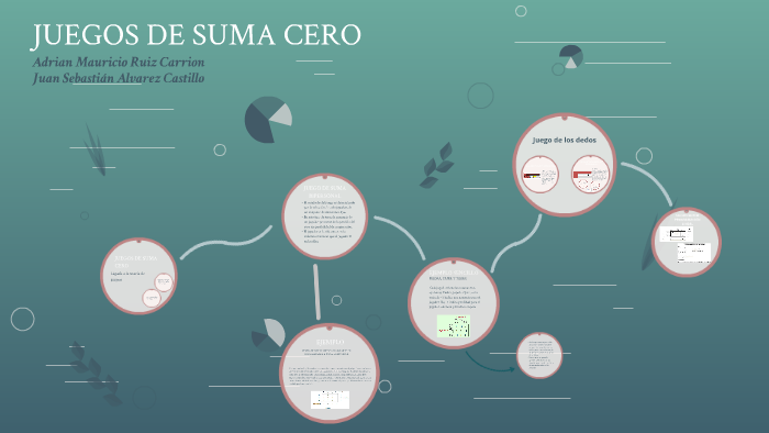 JUEGOS DE SUMA CERO by juan sebastian Alvarez Castillo on Prezi