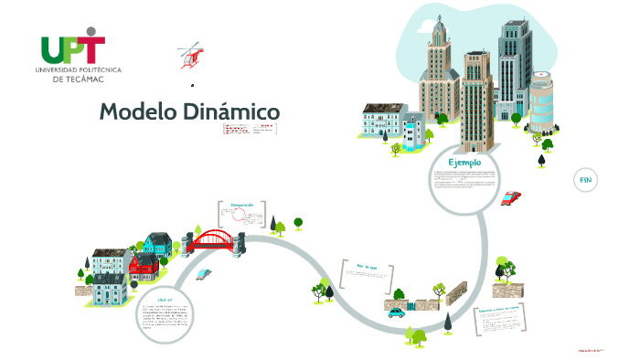 Modelo Dinámico by Guillermo Aguilar on Prezi