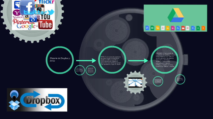 Historia de Dropbox by Juan Esteban on Prezi