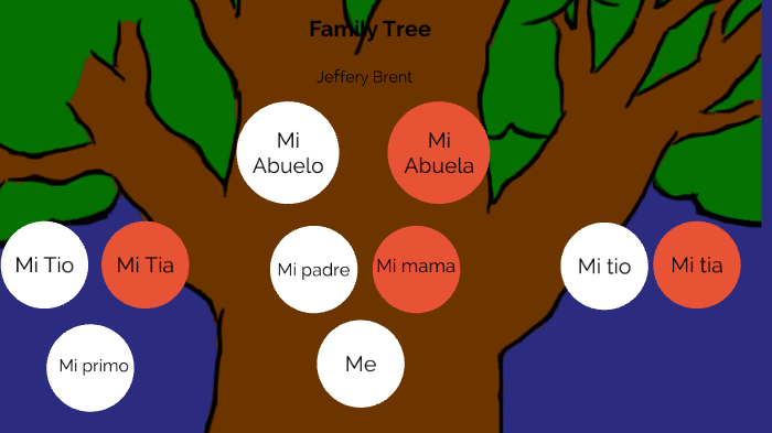 New family tree by Jeffery Brent on Prezi