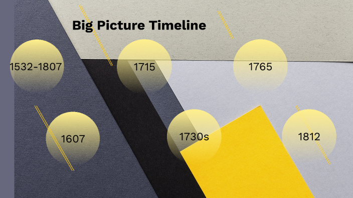 Big Picture Timeline by Peter Petropoulos on Prezi