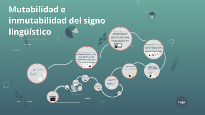 Mutabilidad e inmutabilidad del signo lingüístico by Jorge Luis Paxtian ...