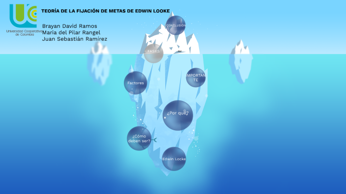 Teoría de fijación de metas by Juan Sebastian Ramírez Espinosa on Prezi