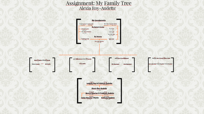 My Family Tree Assignment by Alexia Roy on Prezi