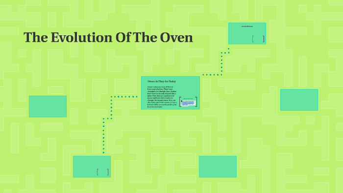 The Evolution Of The Oven by Kirsten Dye on Prezi