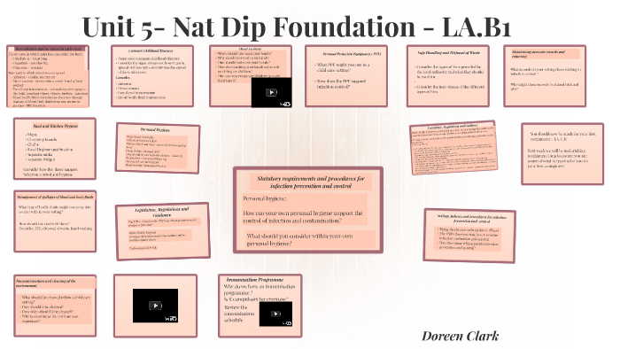 Unit 5- Nat Dip Foundation - LA.B1 by doreen clark on Prezi