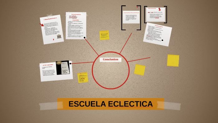 ESCUELA ECLECTICA by SHIRLEY LOPEZ on Prezi