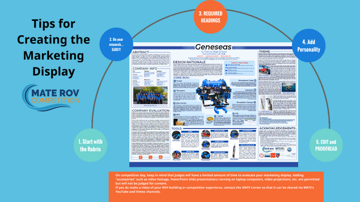 MATE Marketing Poster Display by Carol Rivera on Prezi