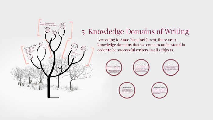 5 Knowledge Domains by Elena Bitner on Prezi