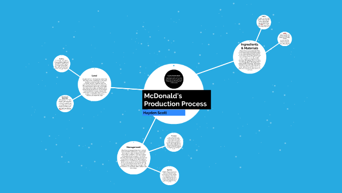 McDonald's Production Process by Hayden Scott on Prezi