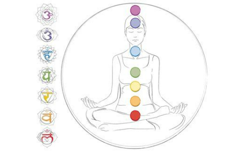 Chakra Theory by Debbie Ezell on Prezi