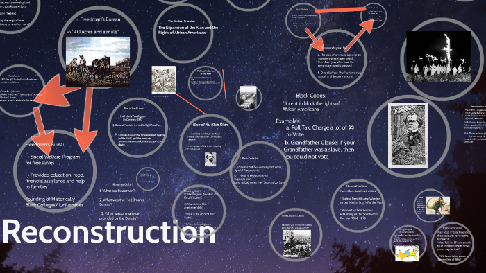 KKK and the Broken Promise of the Reconstruction by Kevin Schafer on Prezi