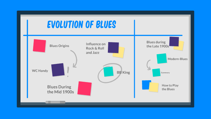 Evolution of the Blues by bliss bhandal on Prezi
