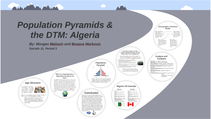 Population Pyramids & the DTM: Algeria by Morgan Matiash on Prezi