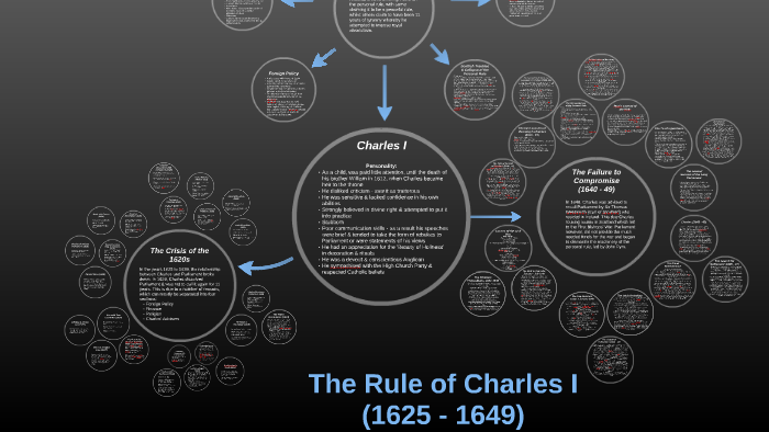 The Rule of Charles I, 1625-49 by Harriet Hewitt on Prezi