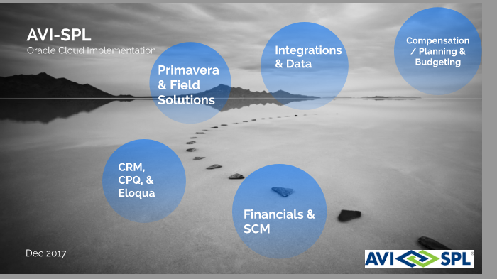 AVI-SPL PMO by Stephen Jackson on Prezi