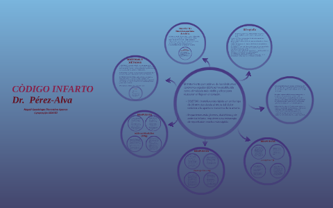 CODIGO INFARTO by Nay Apanco on Prezi