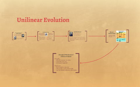 Unilinear Evolution by Kirsten Olson on Prezi