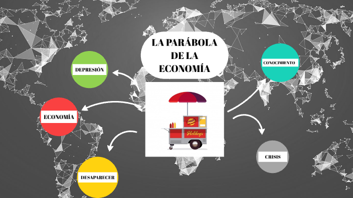 LA PARÁBOLA DE LA ECONOMÍA by Katherine Rangel on Prezi